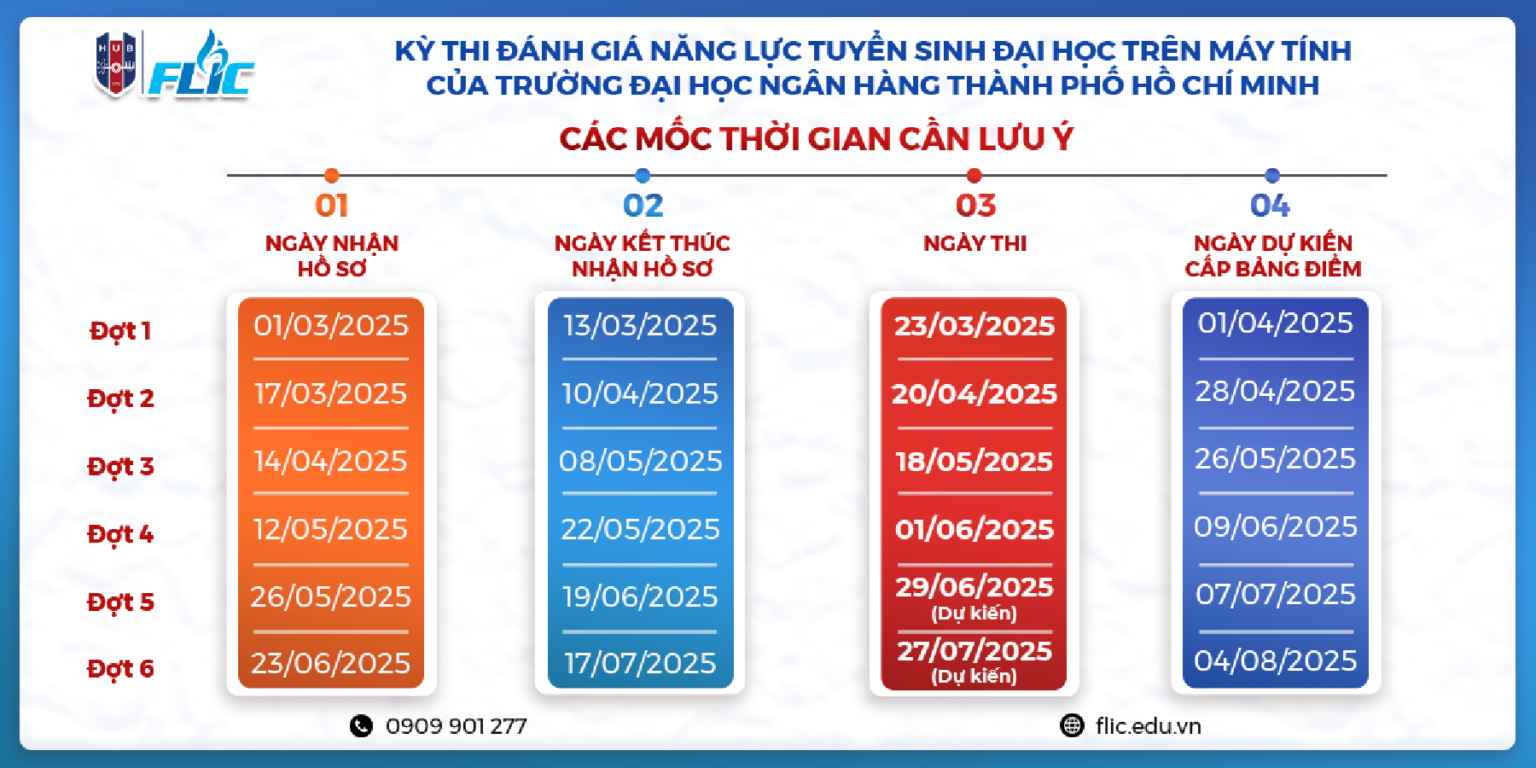 VSTEP – Trung tâm Đào tạo và Đánh giá năng lực Ngoại ngữ – Công nghệ ...